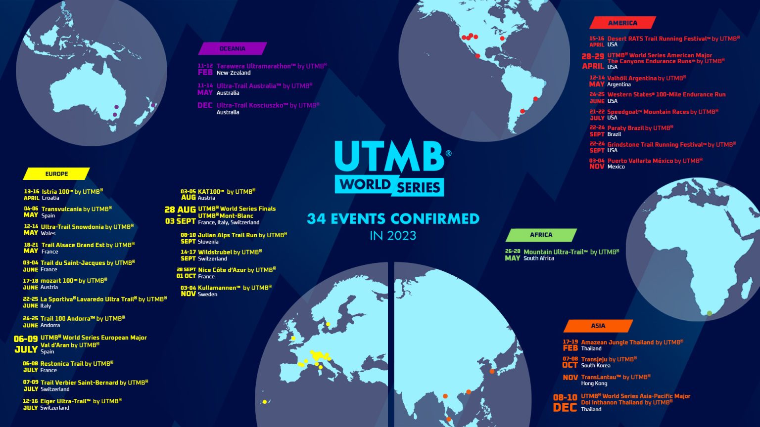 UTMB World Series 2023 : comment ça marche ? - Jogging international
