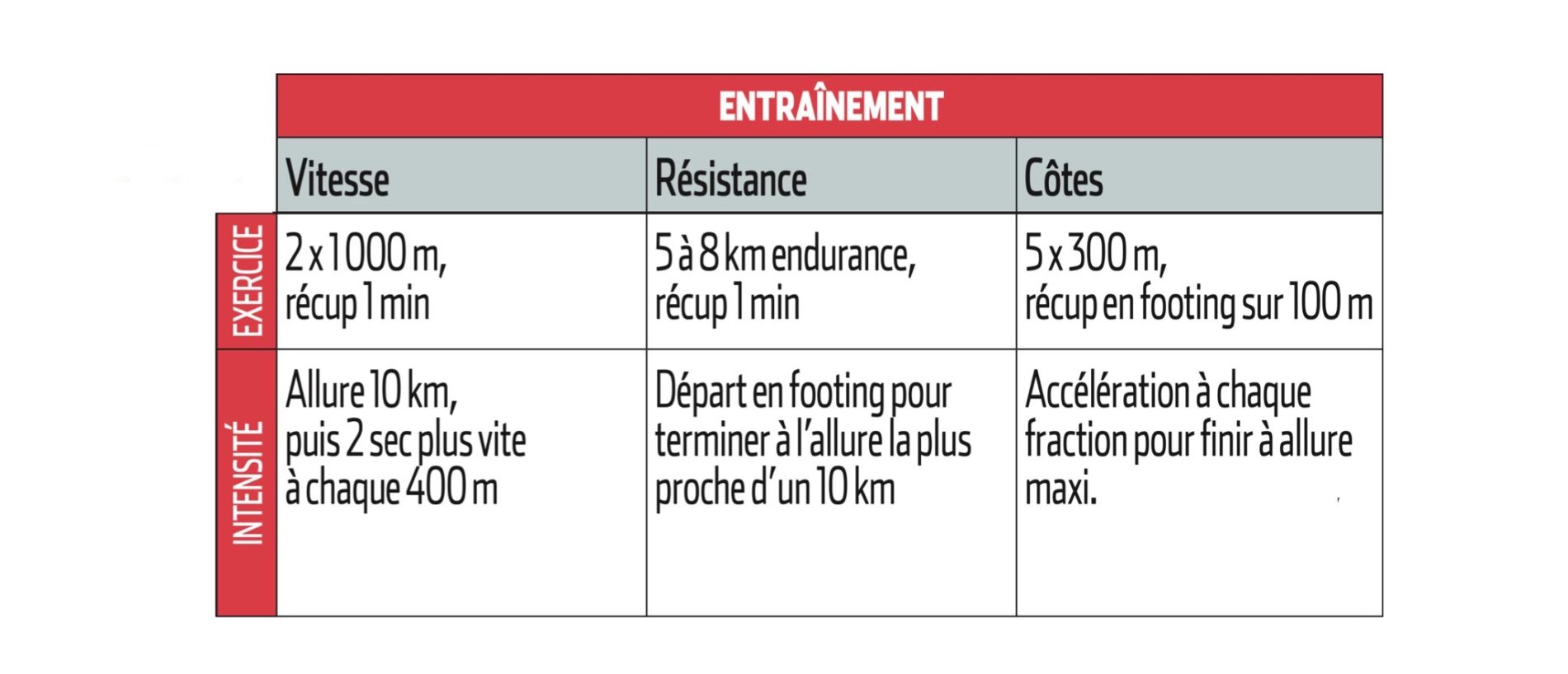 Entraînement combiné : optimisez vos séances pour être plus performant ...