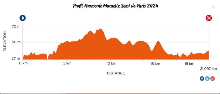 Semi de Paris 2024 : toutes les infos - Jogging international