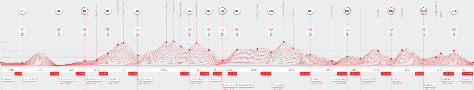 UTMB 2024 : le programme complet - Jogging international