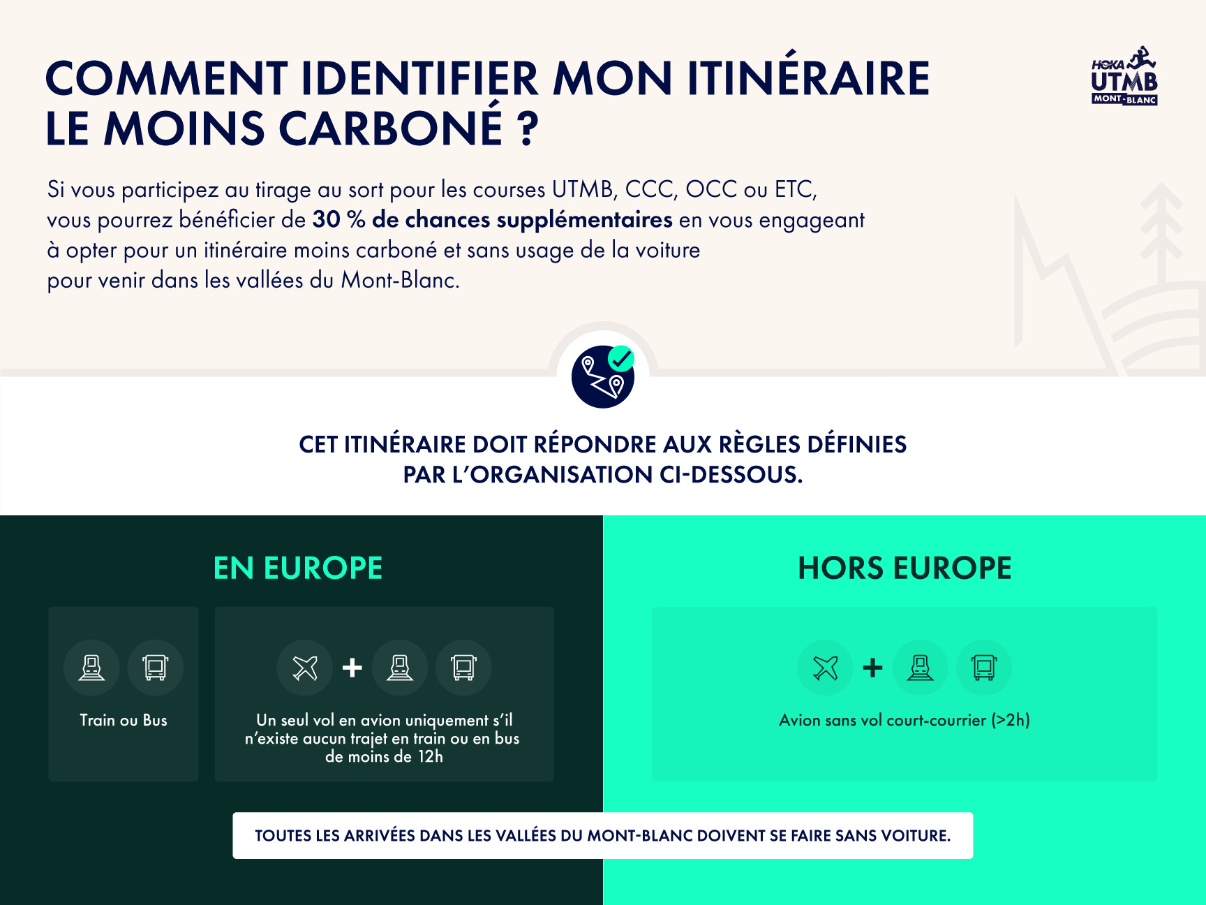 UTMB 2026 : ce que vous devez savoir sur les nouvelles modalités d ...